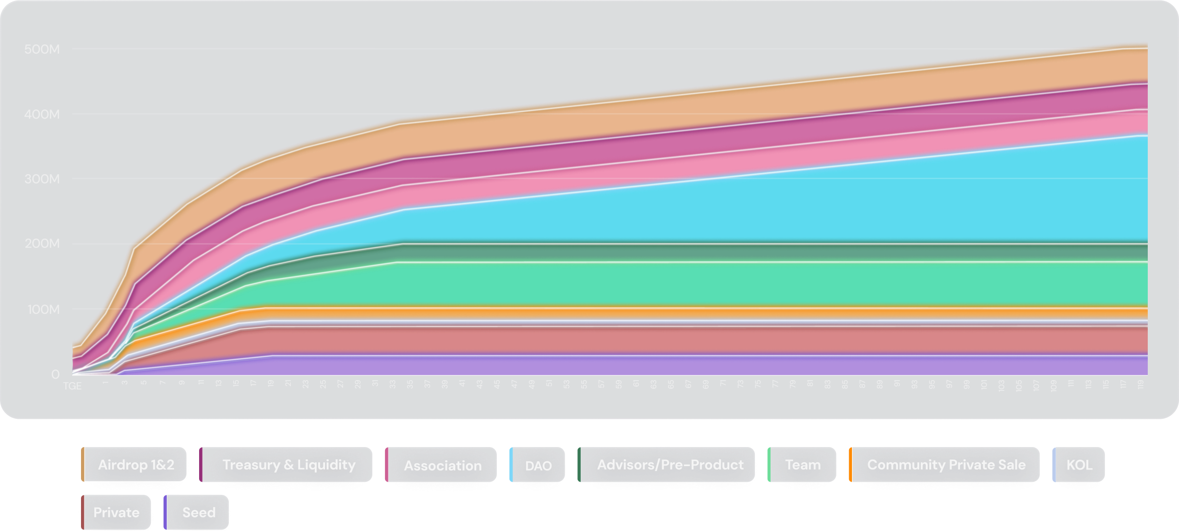 Zyfi - Building the best on-chain user experience with Native AA and Intents